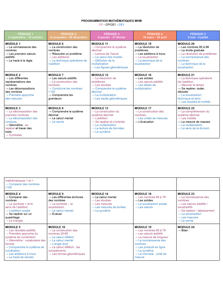 Programmation Math | PDF