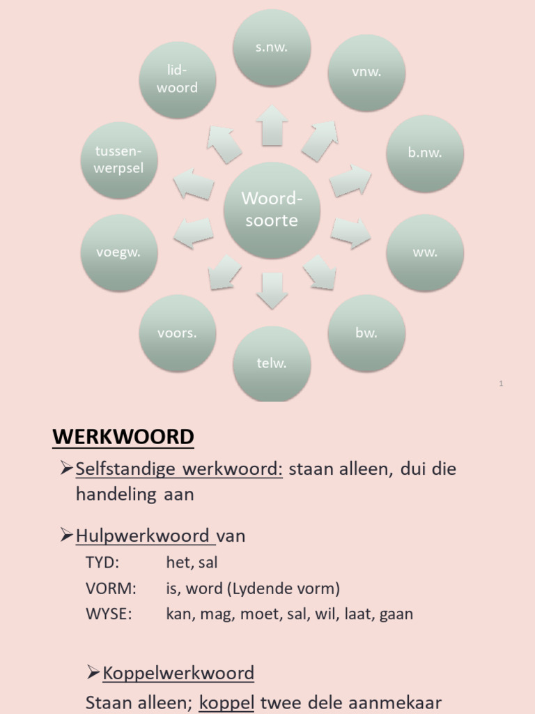 Woordsoorte | PDF