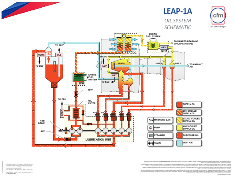 LEAP-1A Oil System Rev 1.0 | PDF