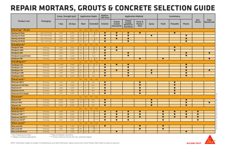 SIKA - Powders Selection Chart - Final | PDF