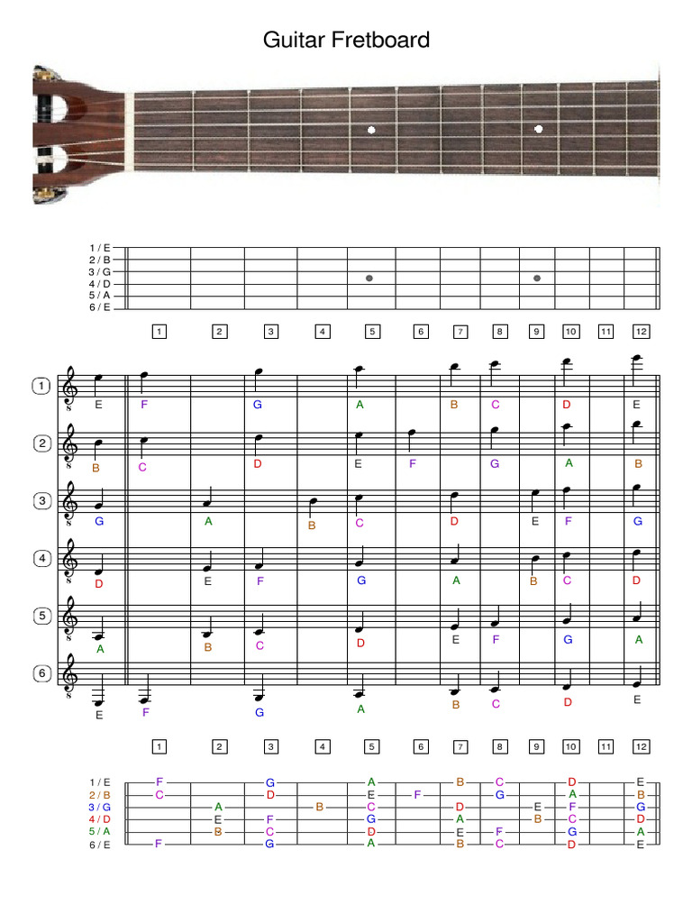Guitar Fretboard Helper | PDF