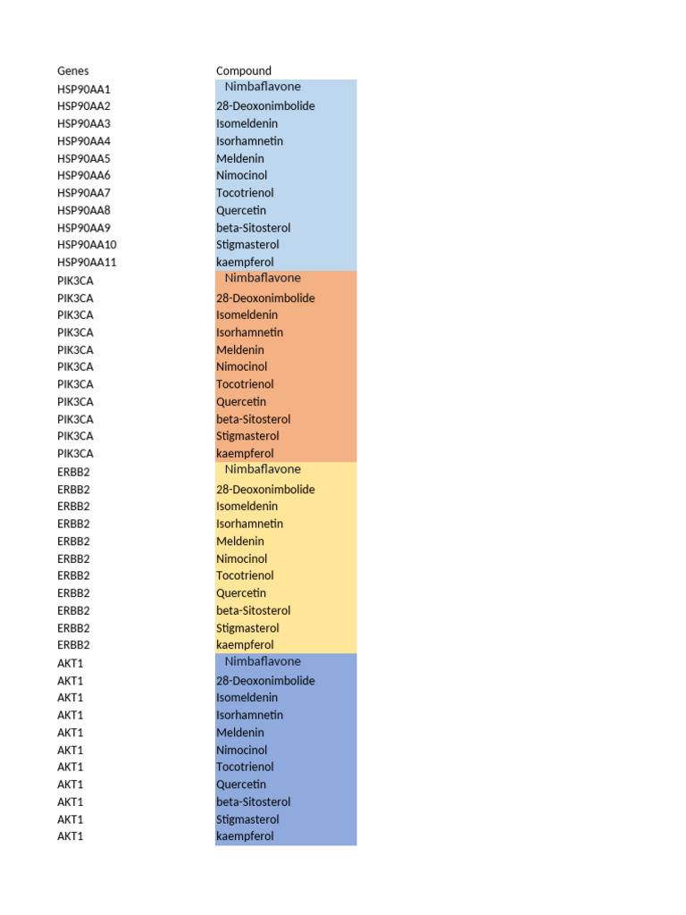 Target Pathways | PDF
