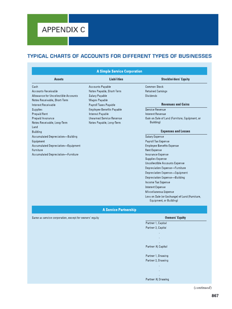 Chart of Accounts | PDF