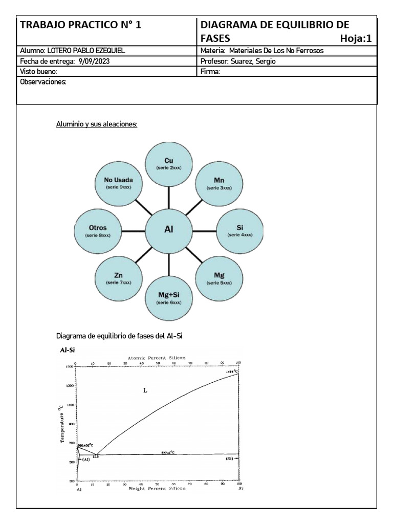 TP N1 Diagrama de Equilibrio de Fases (No Ferrosos) | PDF