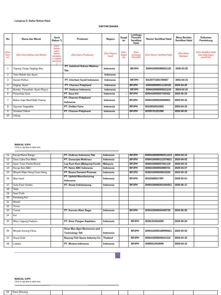 Contoh Lampiran Lampiran Daryati Bakmi Kebagusan | PDF