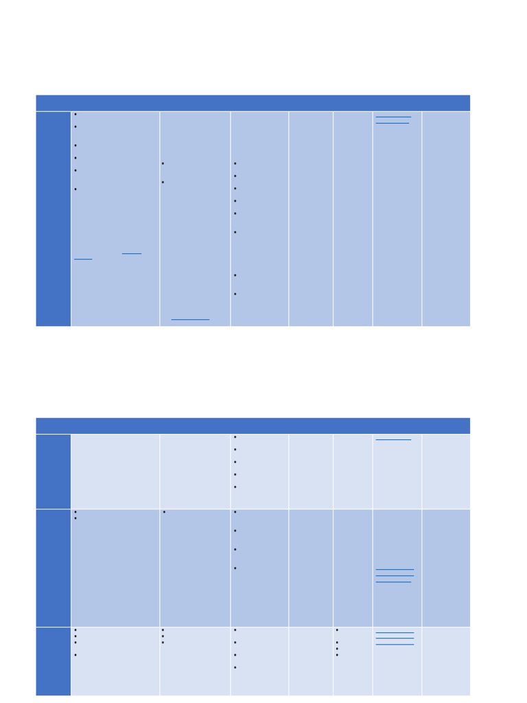 SAP GUI Product Matrix | PDF