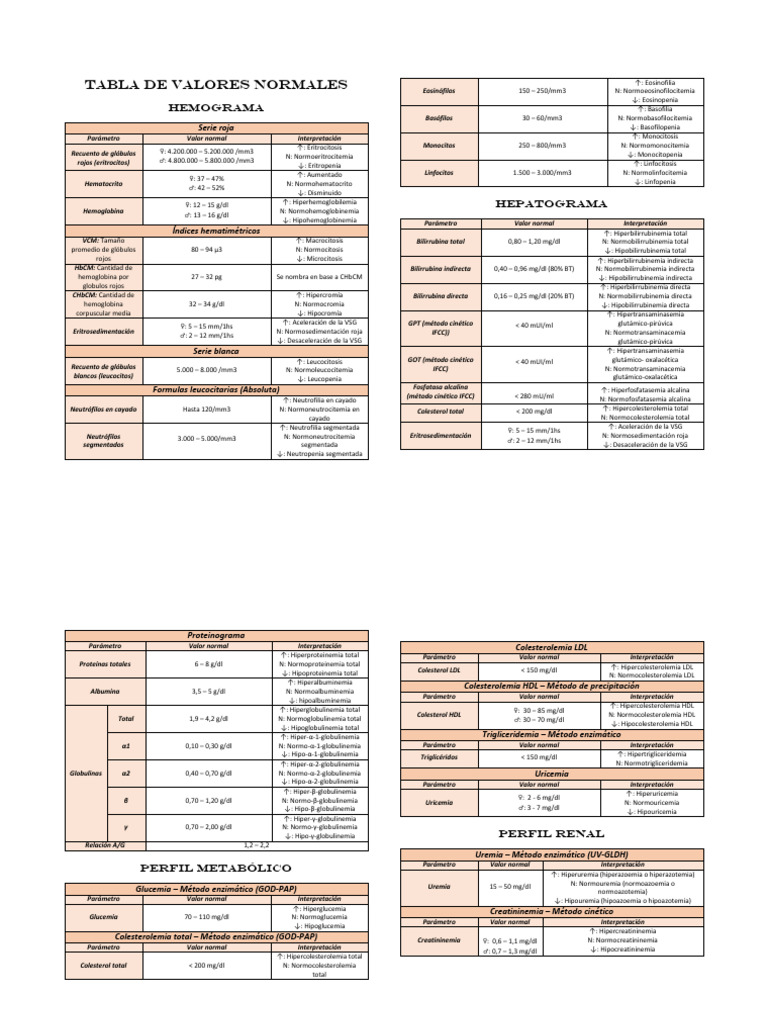 TABLA DE VALORES NORMALES - LABORATORIO | PDF