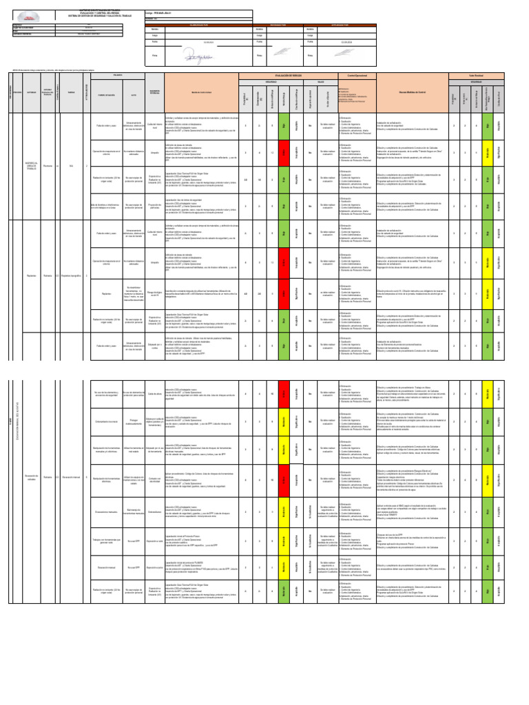 Miper Calicatas 20.08 | PDF