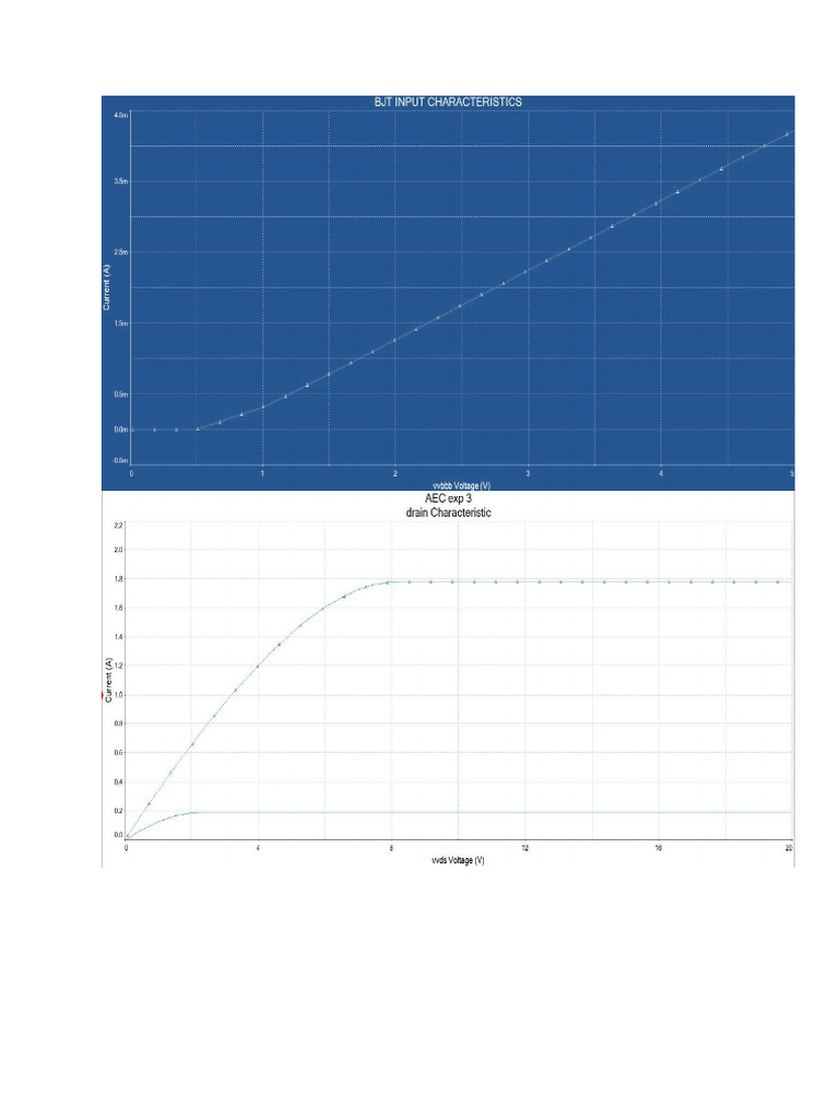AEC Graph | PDF