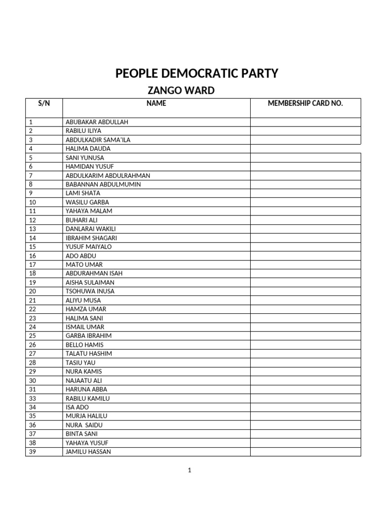 People Democratic Party Gezawa Lga | PDF