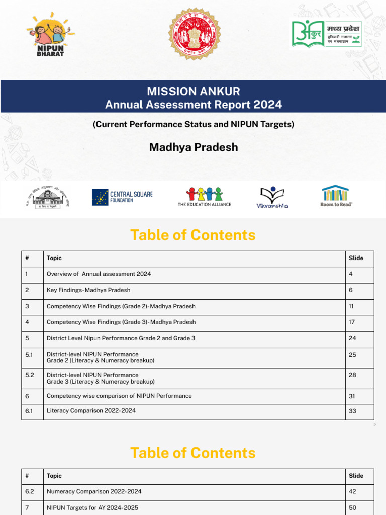 MP Annual Assessments 2024 Report | PDF | Literacy | Cognitive Psychology