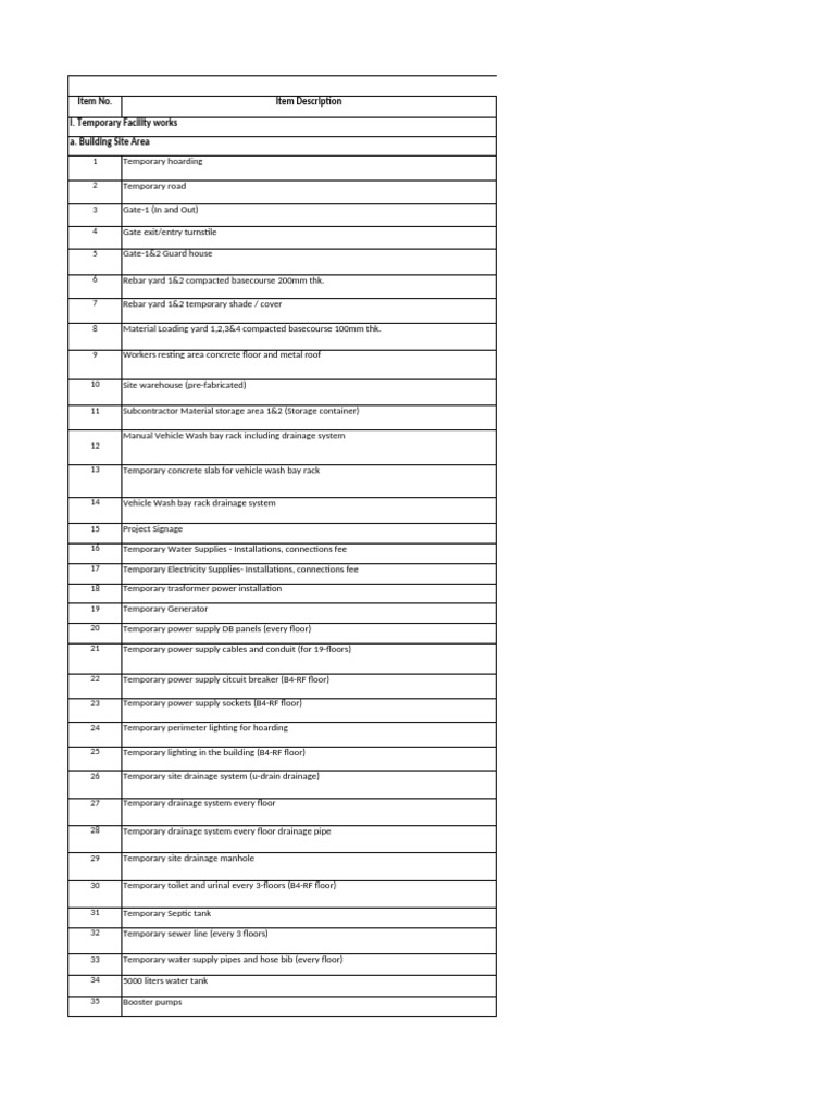 Preliminary Work Checklist - JTCPP Rev.1 | PDF