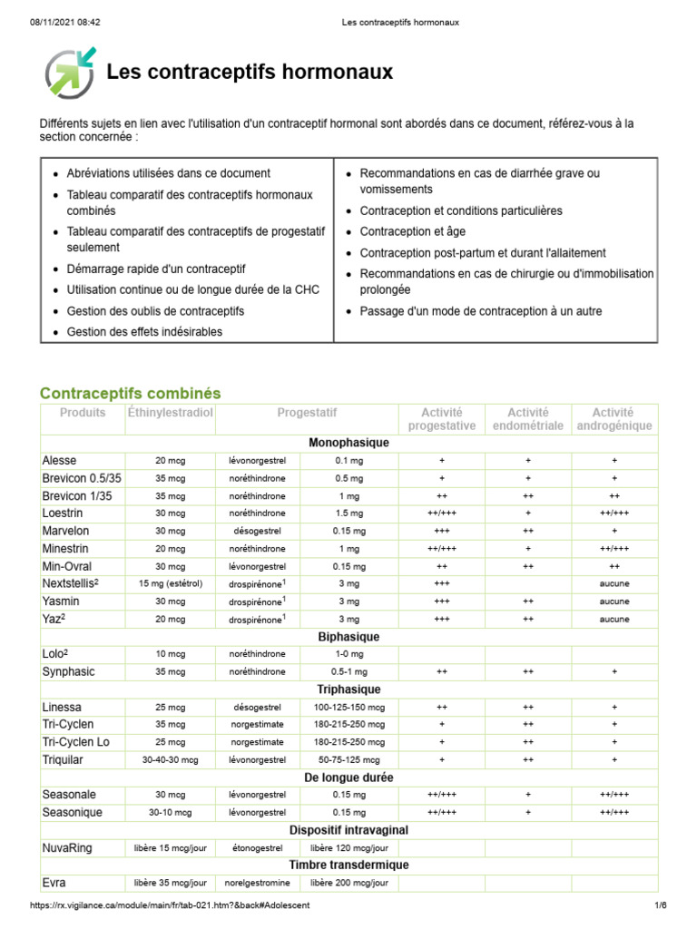 Contraceptive Pill | PDF