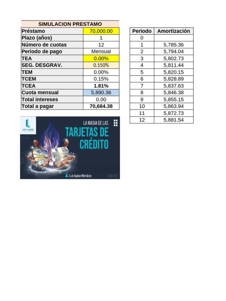Simulacion Cred. LMTC (COMPLETO) | PDF