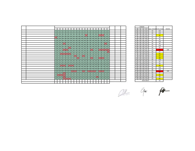Analisis Sumatif SM2 - SBDP Kurtilas 3D | PDF
