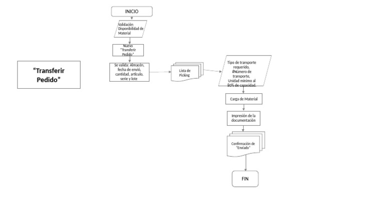 UML Diagrama traspaso | PDF