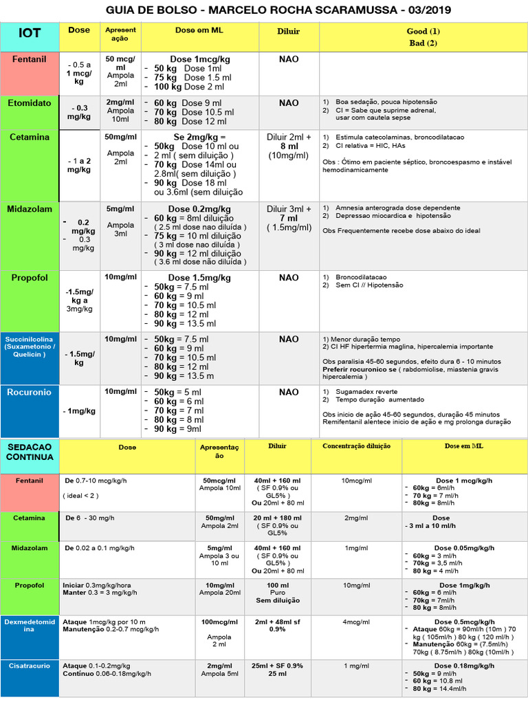 Guia de Bolso Drogas | PDF
