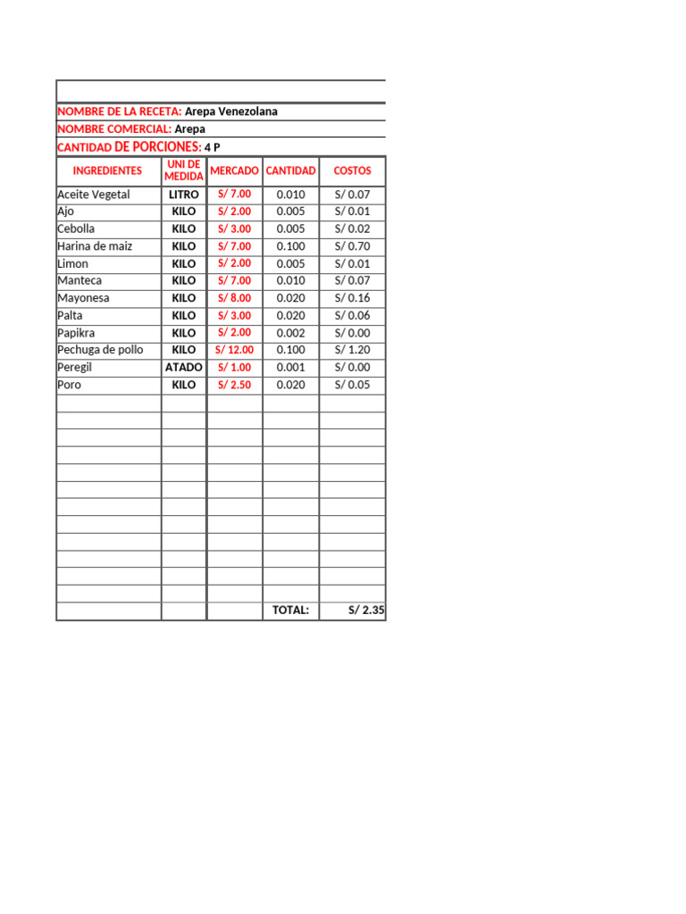 Arepa - Venezuela | PDF