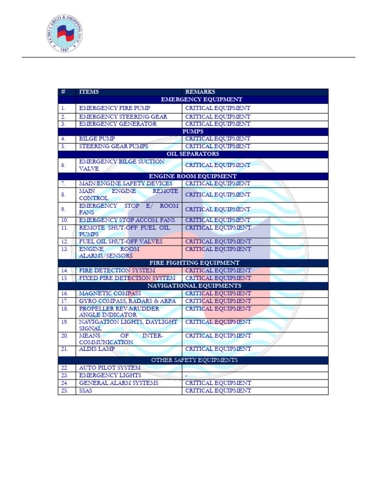 Critical Equipment List | PDF