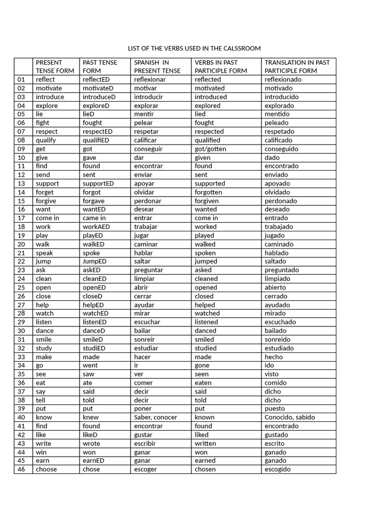 List Verbs Used in Classroom | PDF