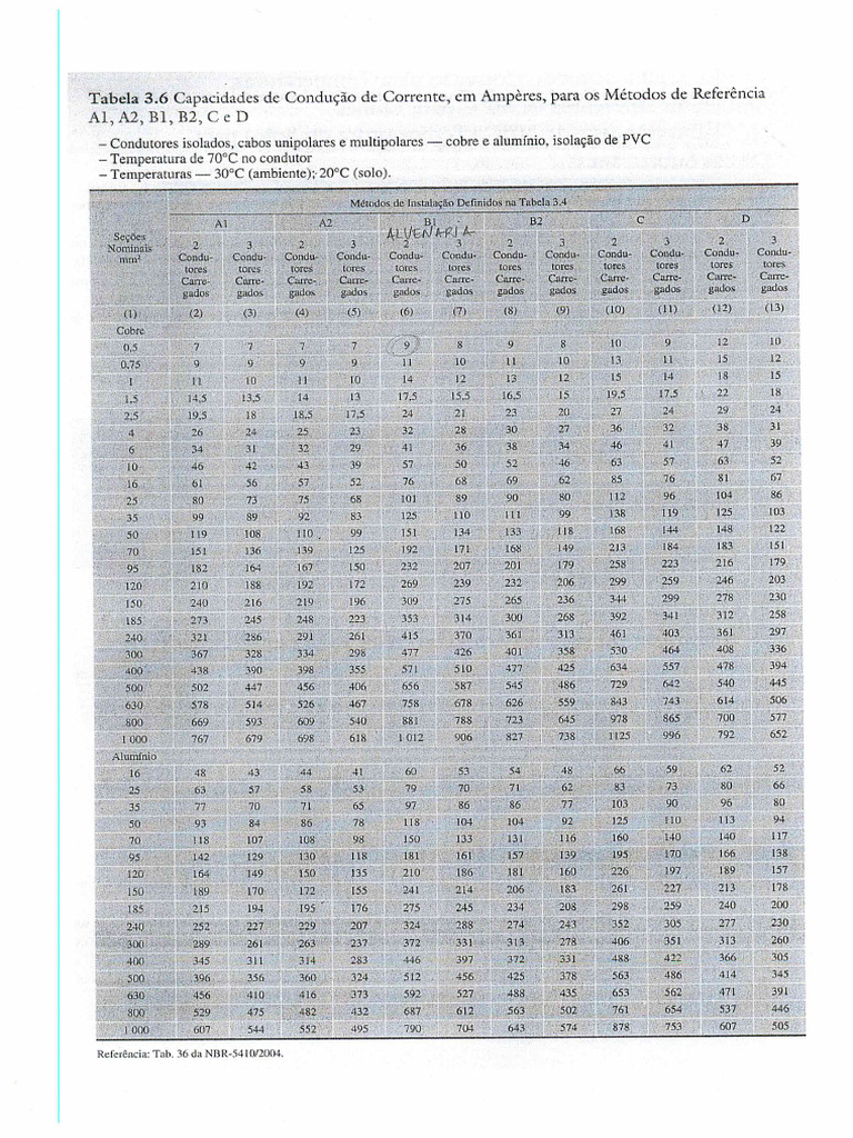 Tabela Capacidade de Corrente | PDF