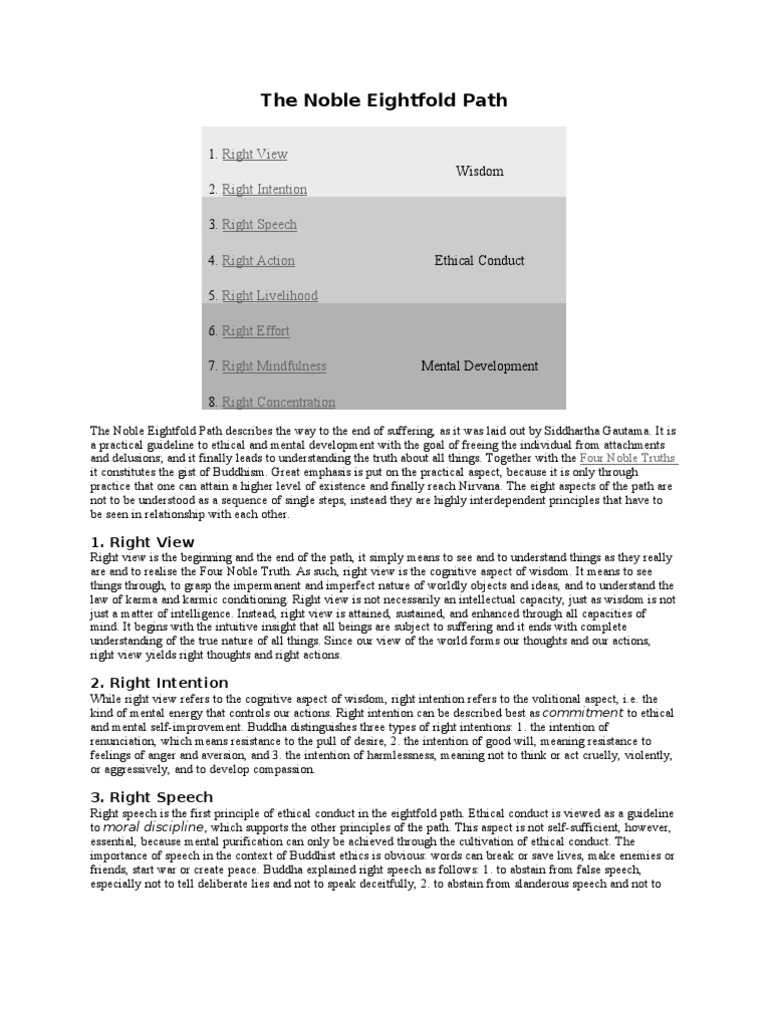 The Buddhist Eight Fold Paths | Noble Eightfold Path | Religious Comparison
