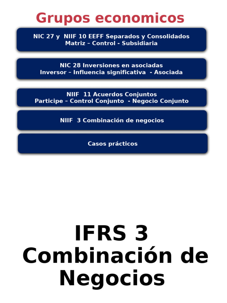 IFRS - 3 - Combinacion - de - Negocios. GRS | PDF