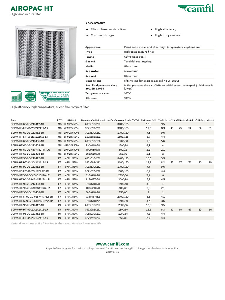 AIROPAC HT Data Sheet | PDF