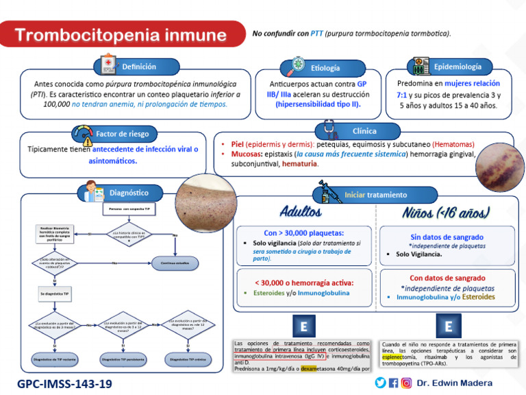 Trombocitopenia Inmune | PDF