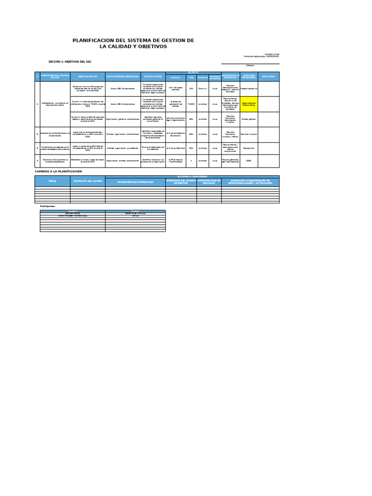 FO-SGC-16 R0 Planificación Del SGC | PDF | Planificación | Calidad (comercial)