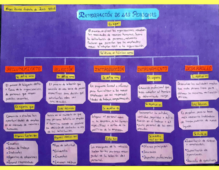 MAPA CONCEPTUAL-Zapata de Jesús Ángel Daniel | PDF