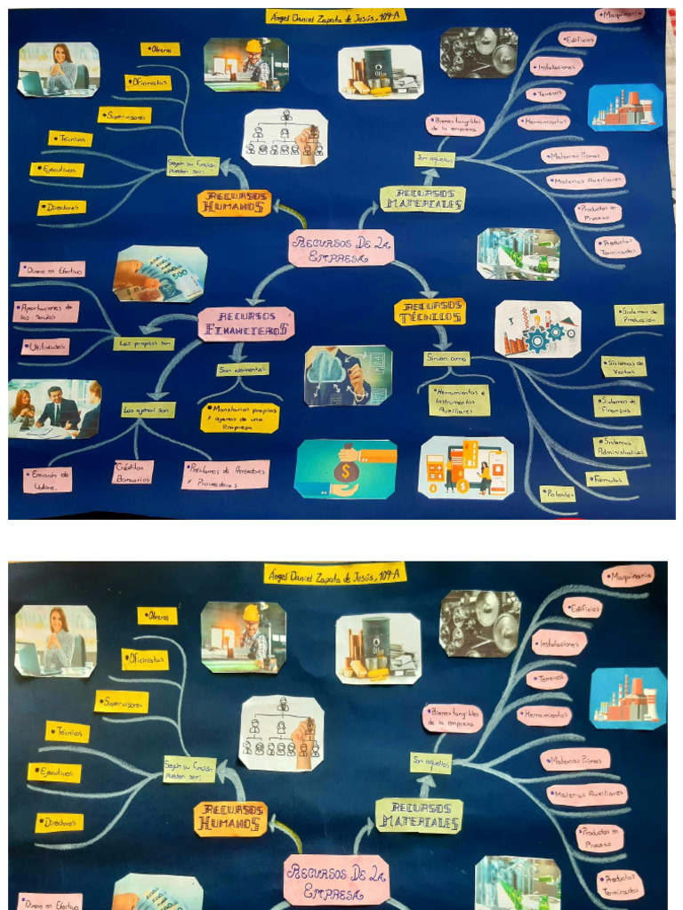MAPA MENTAL-ÁNGEL DANIEL ZAPATA DE JESÚS, 109,A | PDF