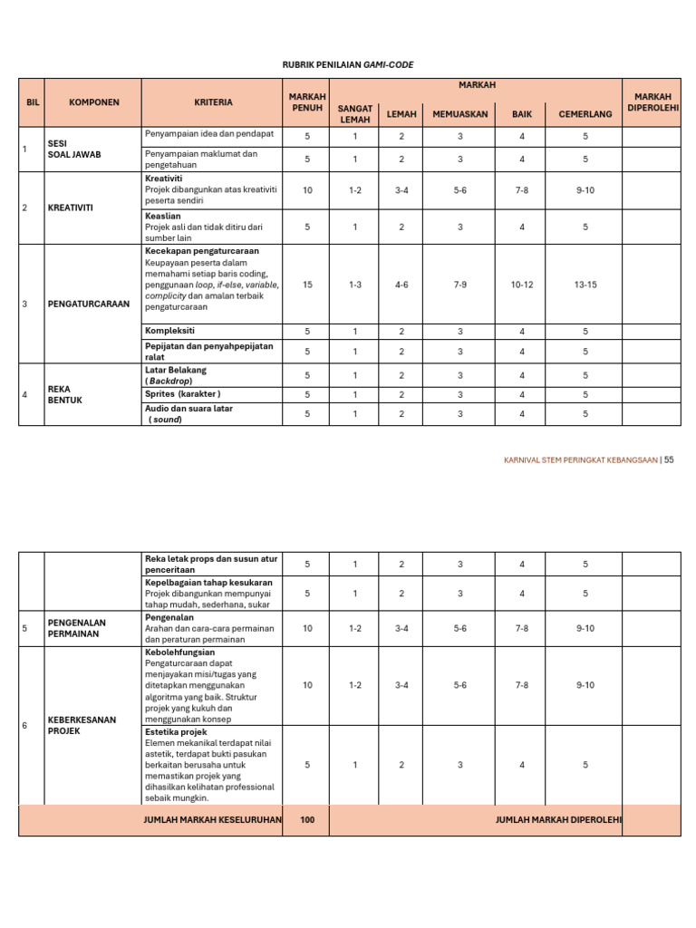 Rubrik Penilaian Gami Code | PDF