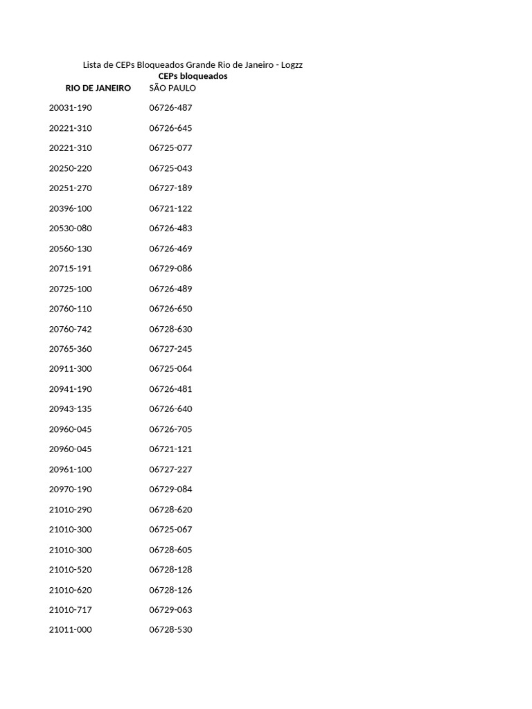 Lista de CEPs Bloqueados Grande Rio de Janeiro - Logzz | PDF