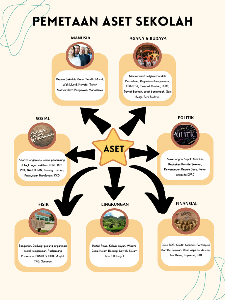 Poster Aset 3.2 | PDF
