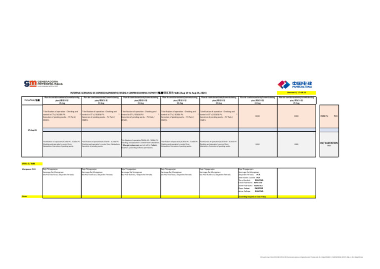 WEEKLY - COMMISSIONING - REPORT - W86 - v0 - 19 Al 24ago202 - 240819 ...