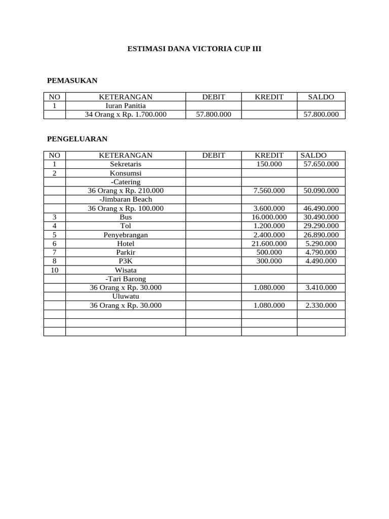 Reng2an Dana KKL | PDF