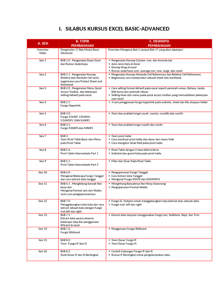 Silabus Kursus Excel Basic - Advanced Excel Hebat | PDF