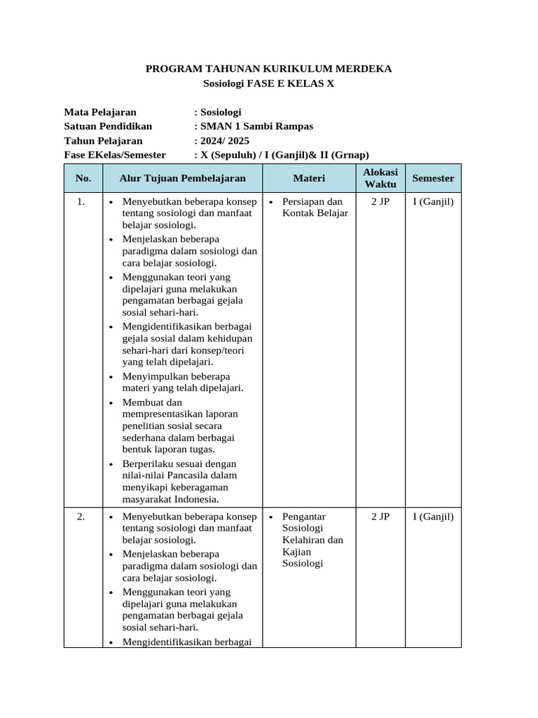 PROTA Fase E - IPS (Sosiologi) | PDF