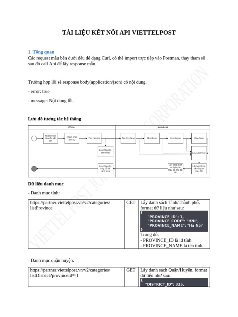 Tài Liệu Kết Nối APi TMDT | PDF