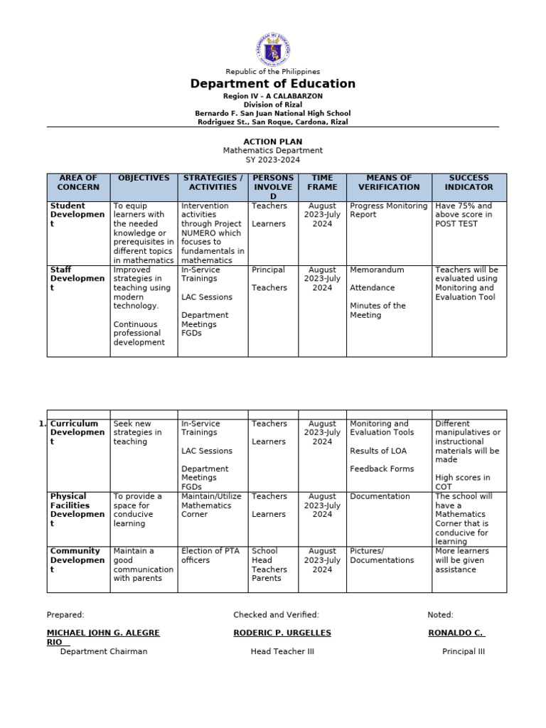 Math Dept. ACTION PLAN 2023-2024 | PDF