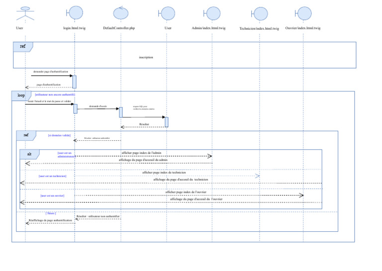 Sequence Drawio | PDF