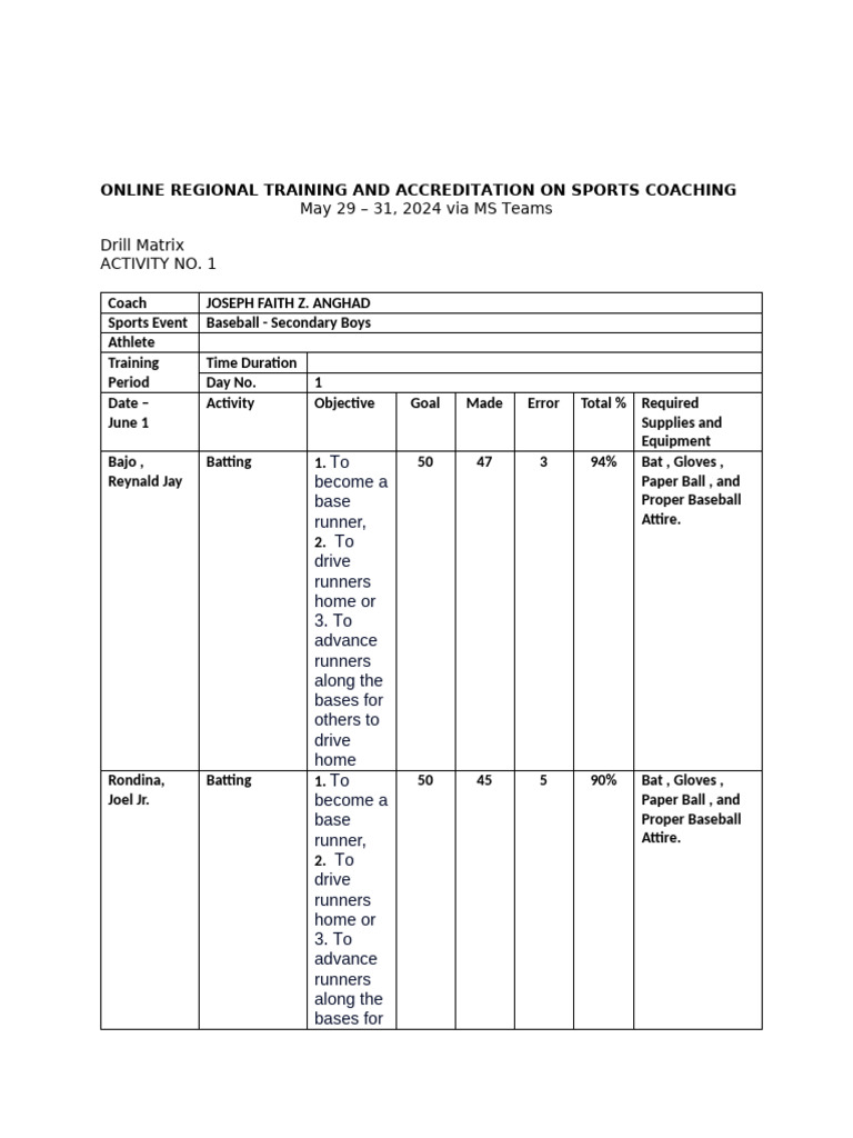 Drill Matrix Template | PDF