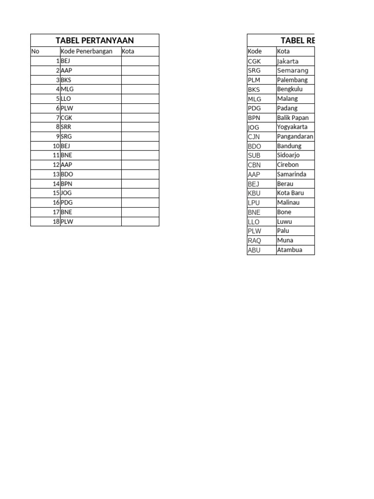 Latihan Analisis Data | PDF