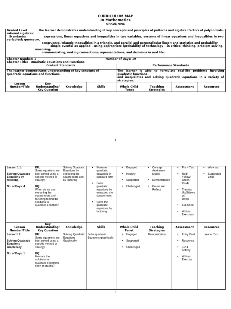 Curriculum Map - Grade Nine | PDF