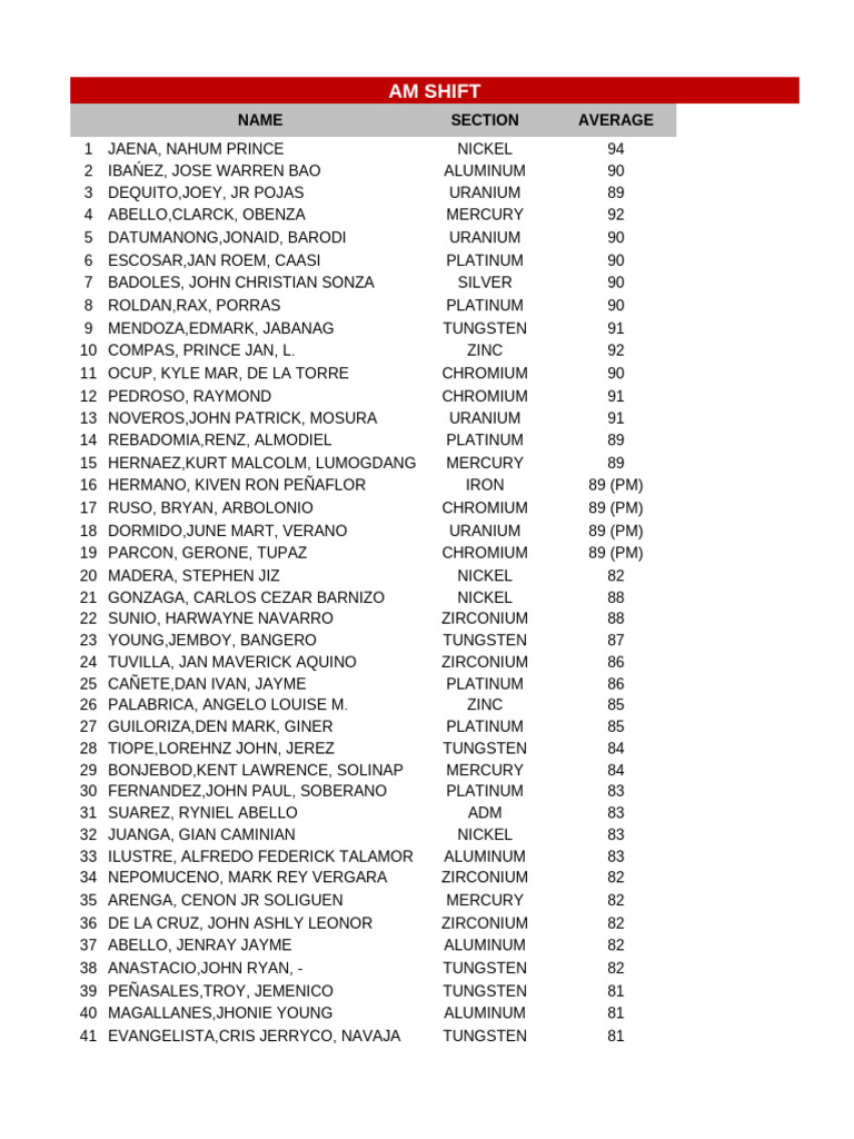 Grade 10 Masterlist 2024 2025 Updated | PDF