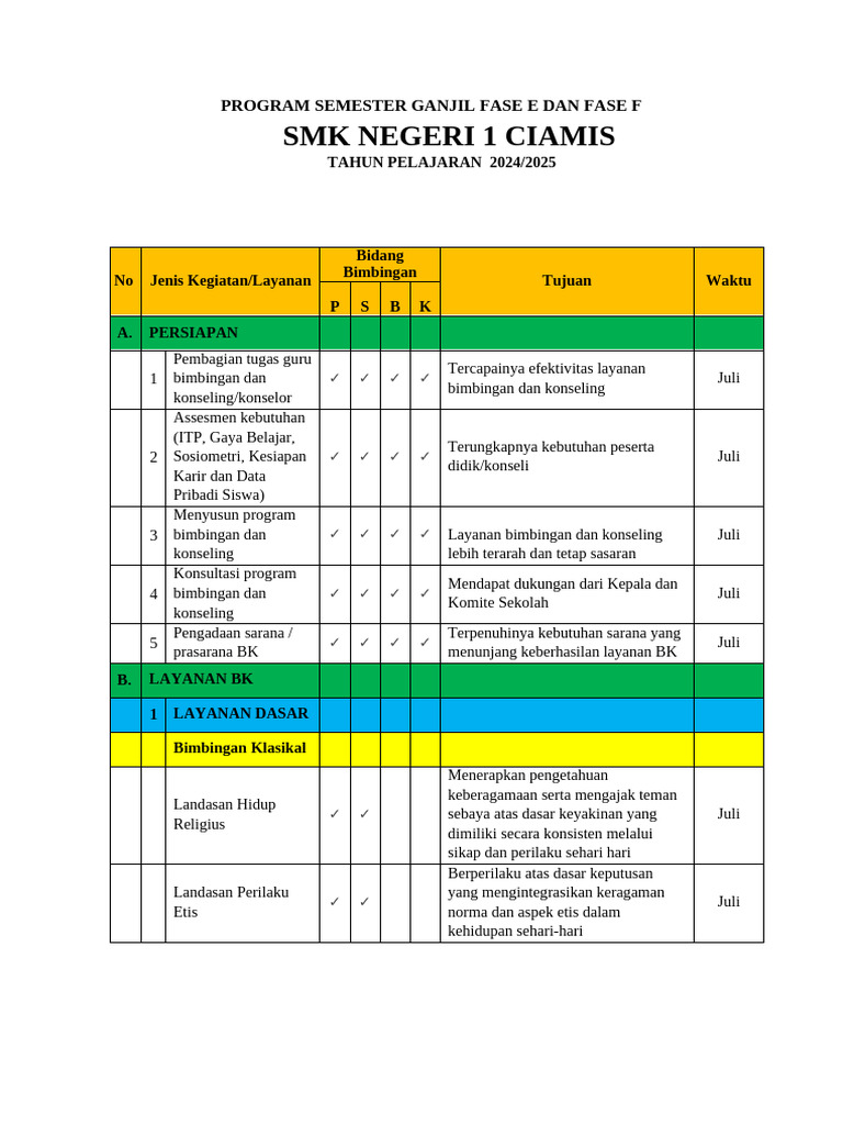 Program Semester | PDF