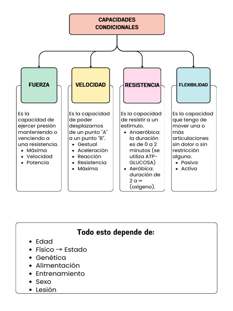 Capacidades Condicionales | PDF