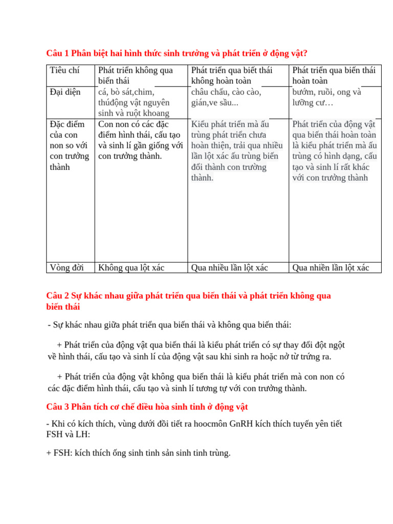 tự luận sinh hk2 đã sửa | PDF