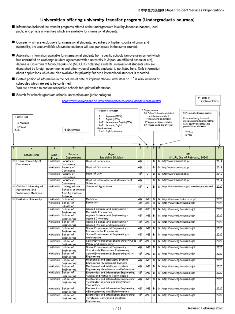 HTTPSWWW - Studyinjapan.go - Jpar Mt202109transfer System E2020 PDF | PDF